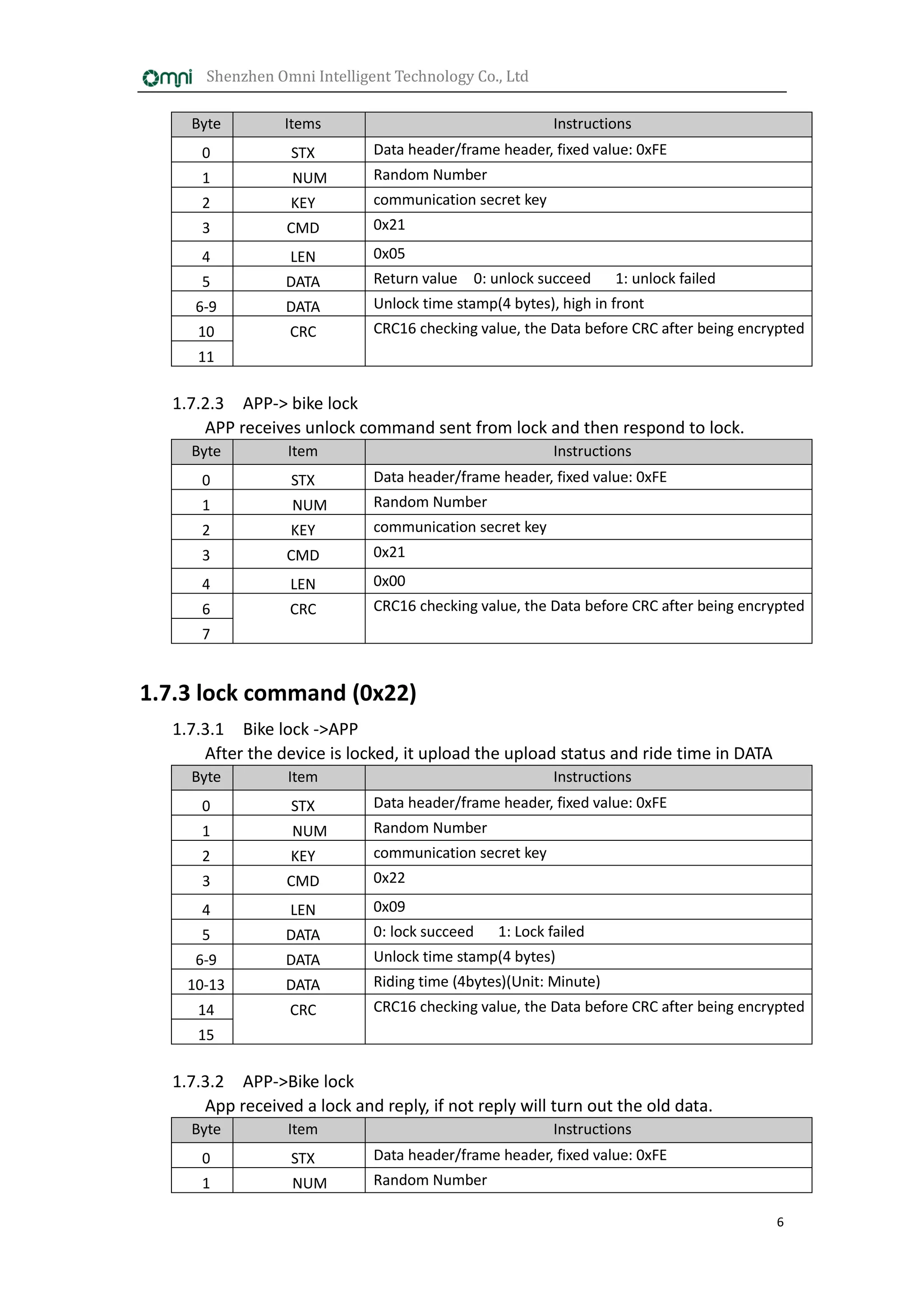 Omni gprs+gps+ble (permenant connection) smart lock air interface protocol v01.04