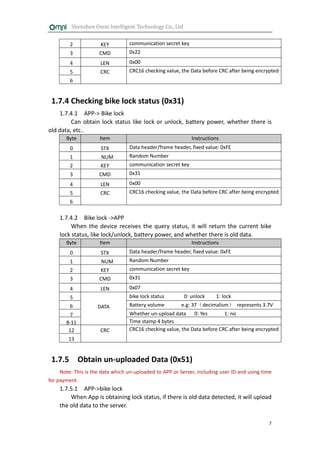 Omni gprs+gps+ble (permenant connection) smart lock air interface protocol v01.04
