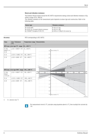 Omnigrad m tr10 endress+hauser datasheet-modular rtd assembly ...