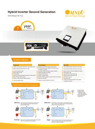 Omnik hyd-inverter-3k-tl2-en | PDF