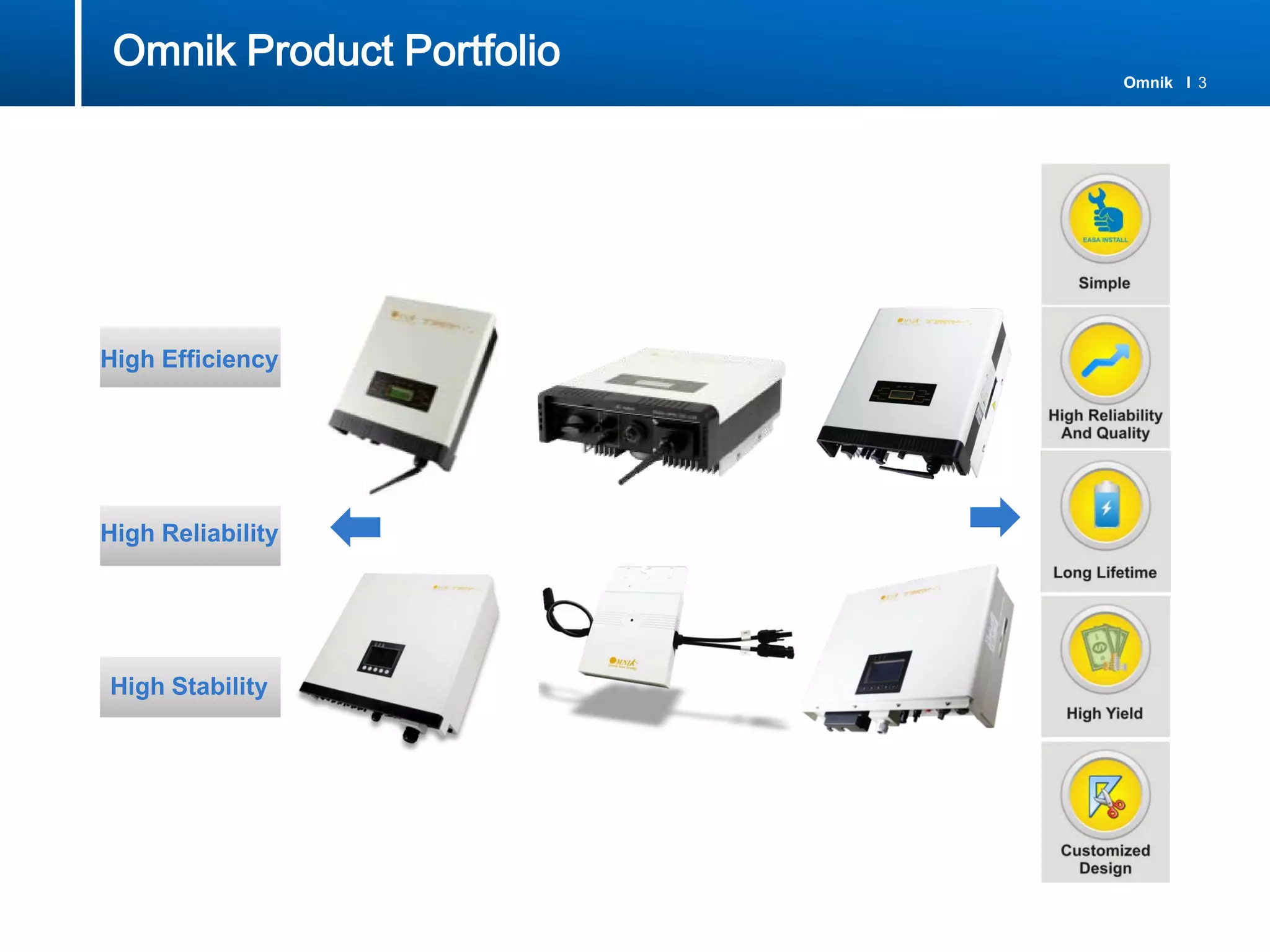 Omnik solar-inverter-product-portfolio | PPT