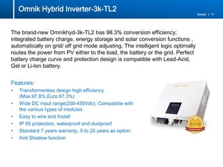 Omnik solar-inverter-product-portfolio | PPT