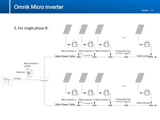 Omnik solar-inverter-product-portfolio | PPT