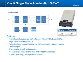 Omnik solar-inverter-product-portfolio | PPT