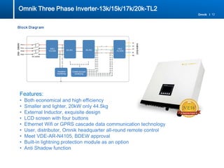 Omnik-solar-inverter-product-portfolio | PDF