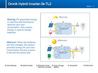 Omnik-solar-inverter-product-portfolio | PPT