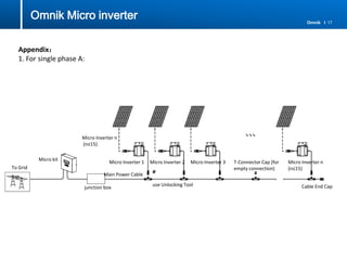 Omnik-solar-inverter-product-portfolio | PDF