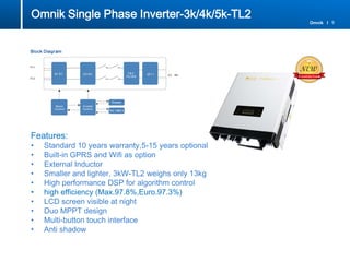 Omnik-solar-inverter-product-portfolio | PPT