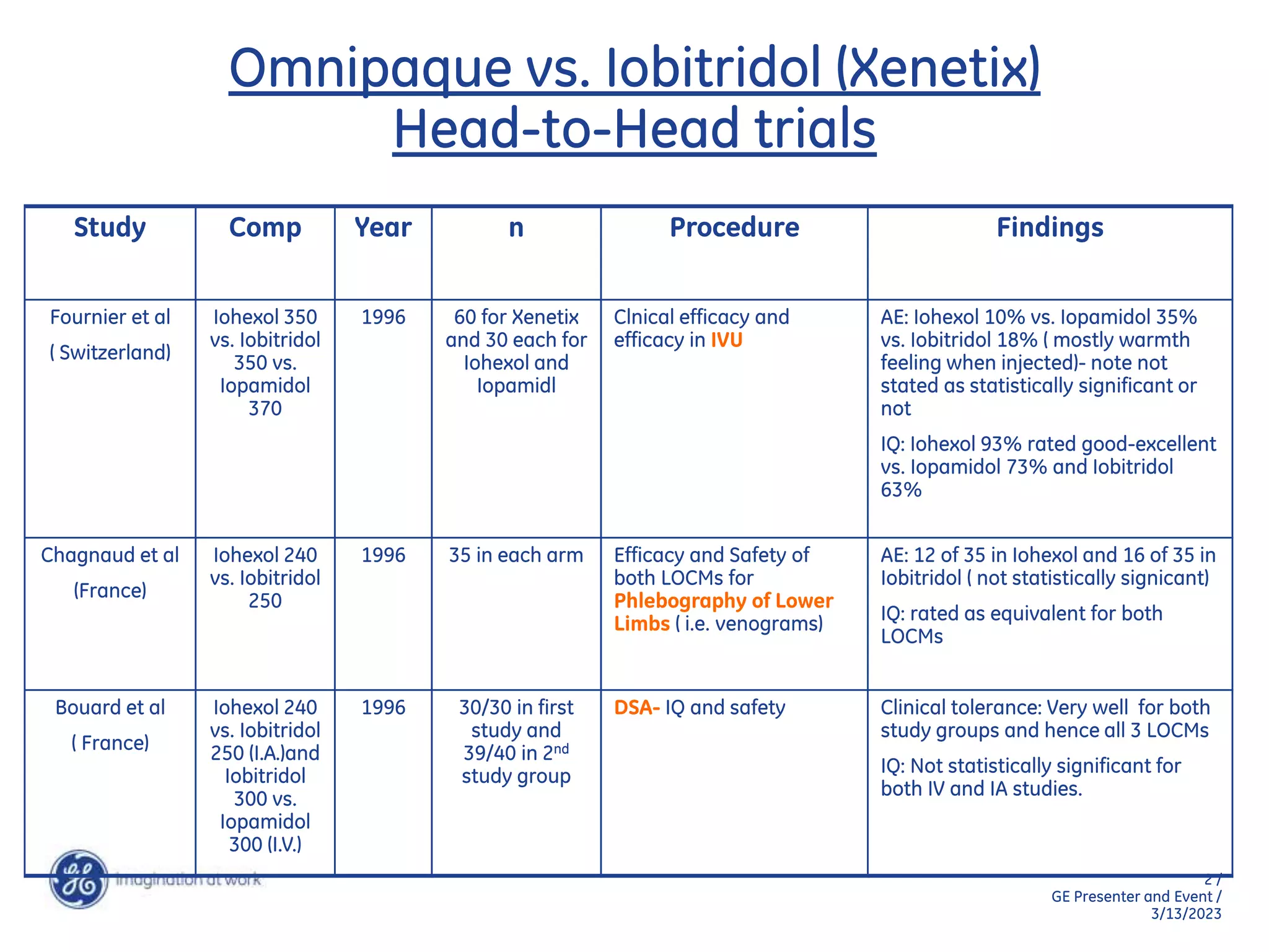 Omnipaque vs Xenetix.ppt
