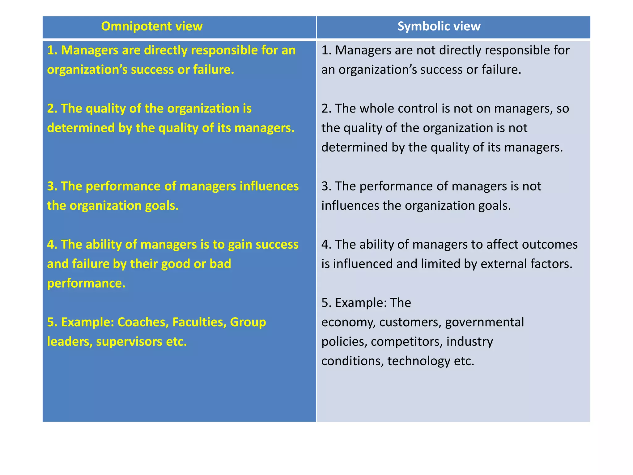 Omnipotent and symbolic view of mgt (1) | PPTX
