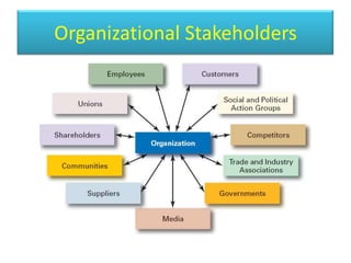Omnipotent and symbolic view of mgt (1) | PPTX