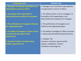 Omnipotent and symbolic view of mgt (1) | PPTX
