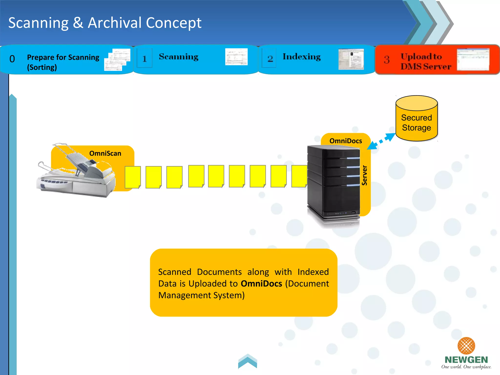Omniscan and omnidocs Integrated DMS | PPT