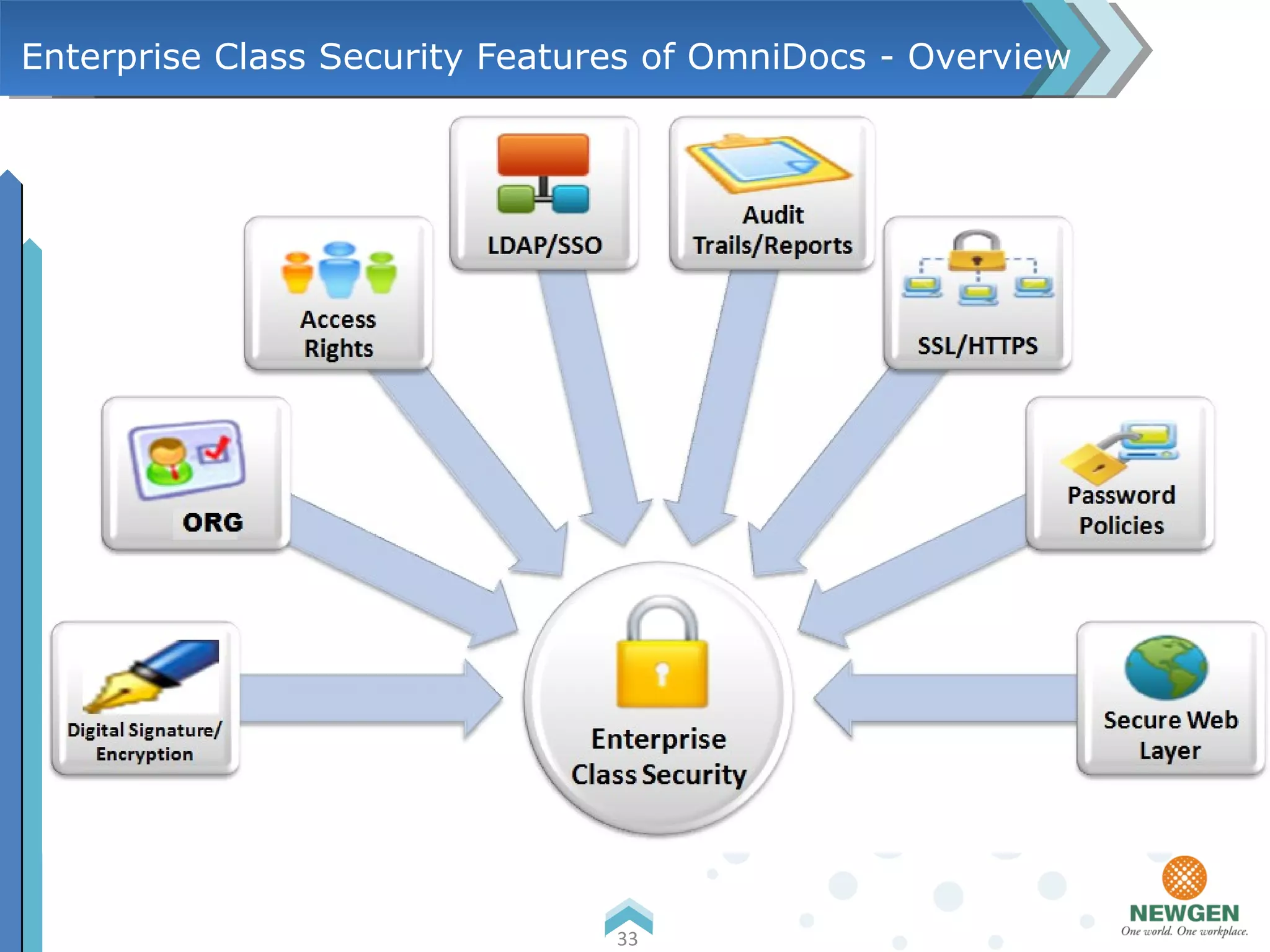 Omniscan and omnidocs Integrated DMS | PPT