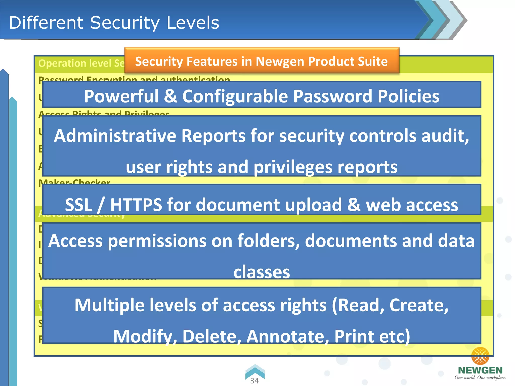 Omniscan and omnidocs Integrated DMS | PPT