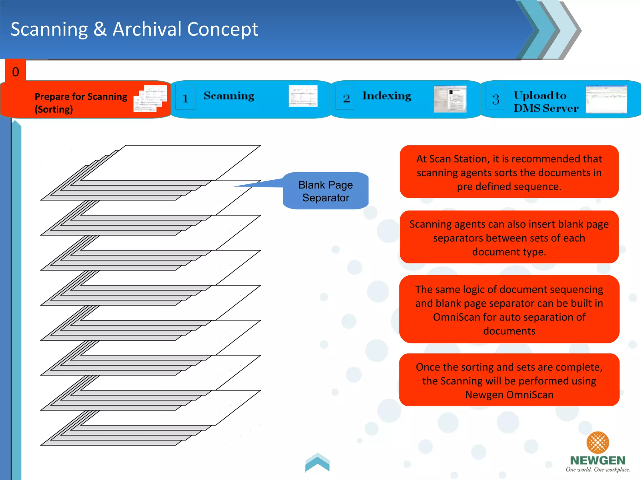 Omniscan and omnidocs Integrated DMS | PPT