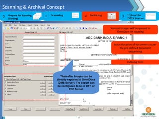 Omniscan and omnidocs Integrated DMS | PPT