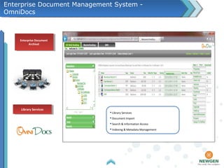 Omniscan and omnidocs Integrated DMS | PPT