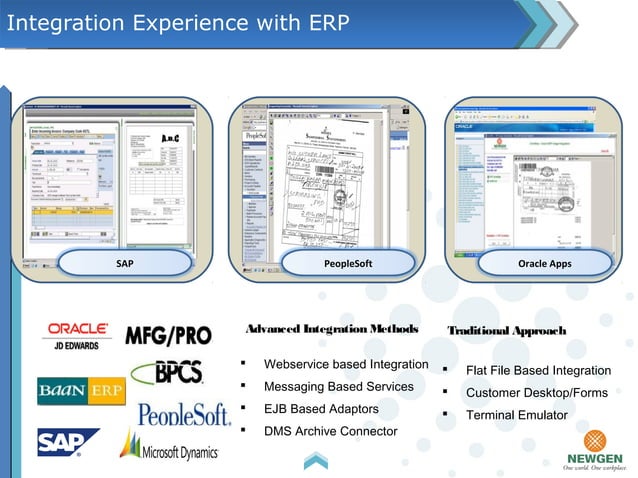 Omniscan and omnidocs Integrated DMS | PPT