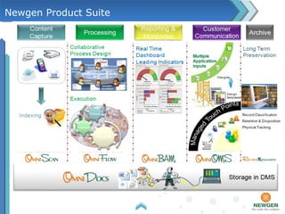 Omniscan and omnidocs Integrated DMS | PPT