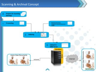 Omniscan and omnidocs Integrated DMS | PPT