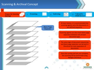 Omniscan and omnidocs Integrated DMS | PPT