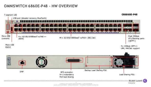 OmniSwitch 6860/E Overview