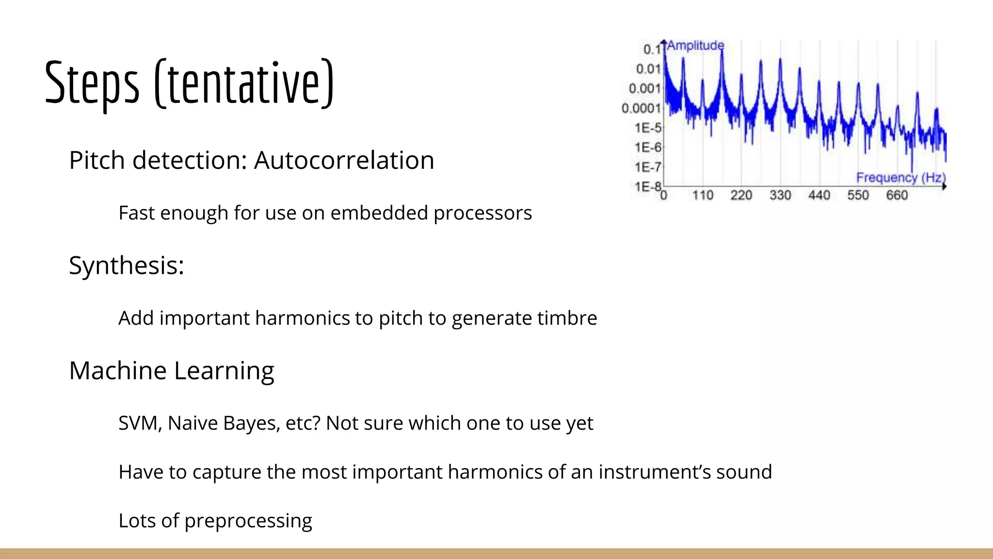 Omni synth project pitch | PPTX | Digital Audio | Computer Software and ...