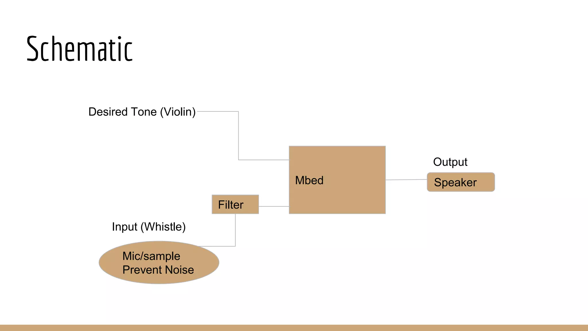 Omni synth project pitch | PPTX | Digital Audio | Computer Software and ...