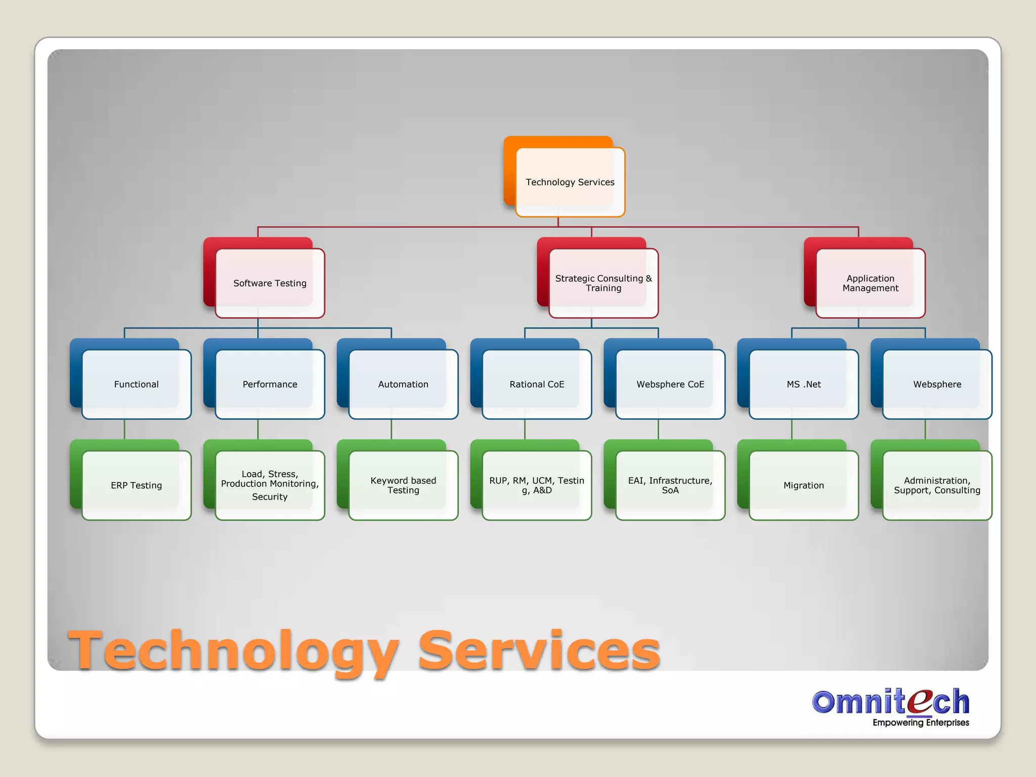 Omnitech Corporate Overview | PPTX