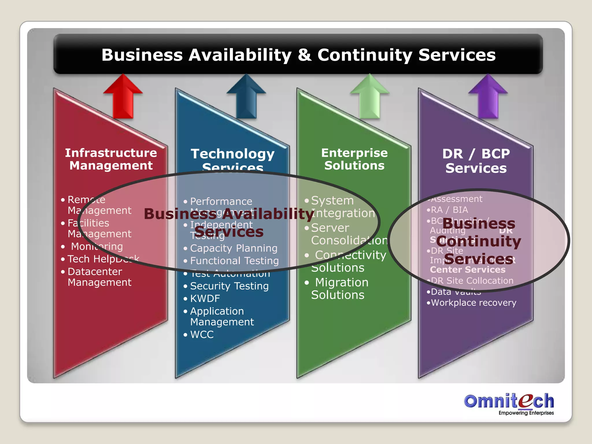 Omnitech Corporate Overview | PPTX