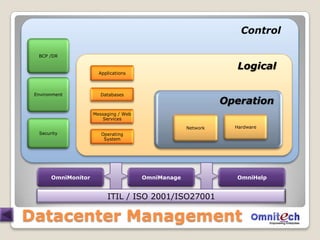 Omnitech Corporate Overview | PPTX
