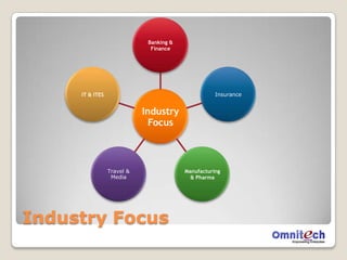 Omnitech Corporate Overview | PPTX