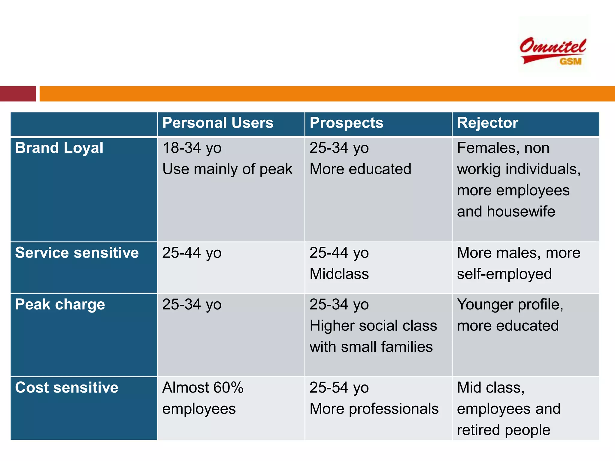 Omnitel Pronto Italia | PPT