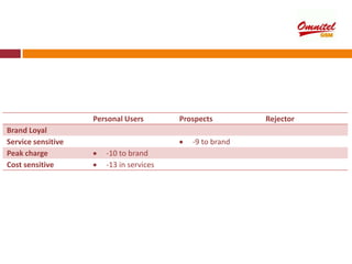 Omnitel Pronto Italia | PPTX