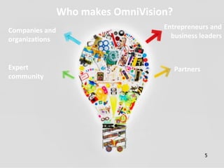 OmniVision | PPT