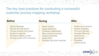 Customer Journey Mapping Workbooks | PPT