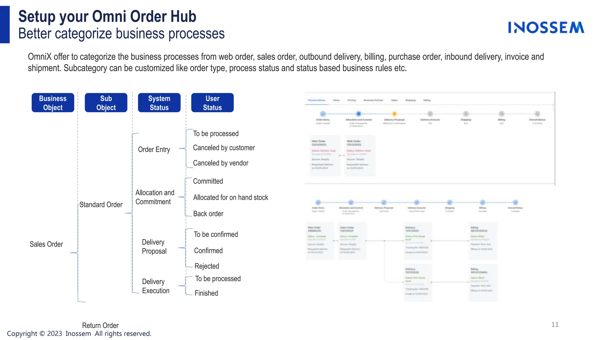 Omni X Solution for online order manamant.pptx | Logistics | Business
