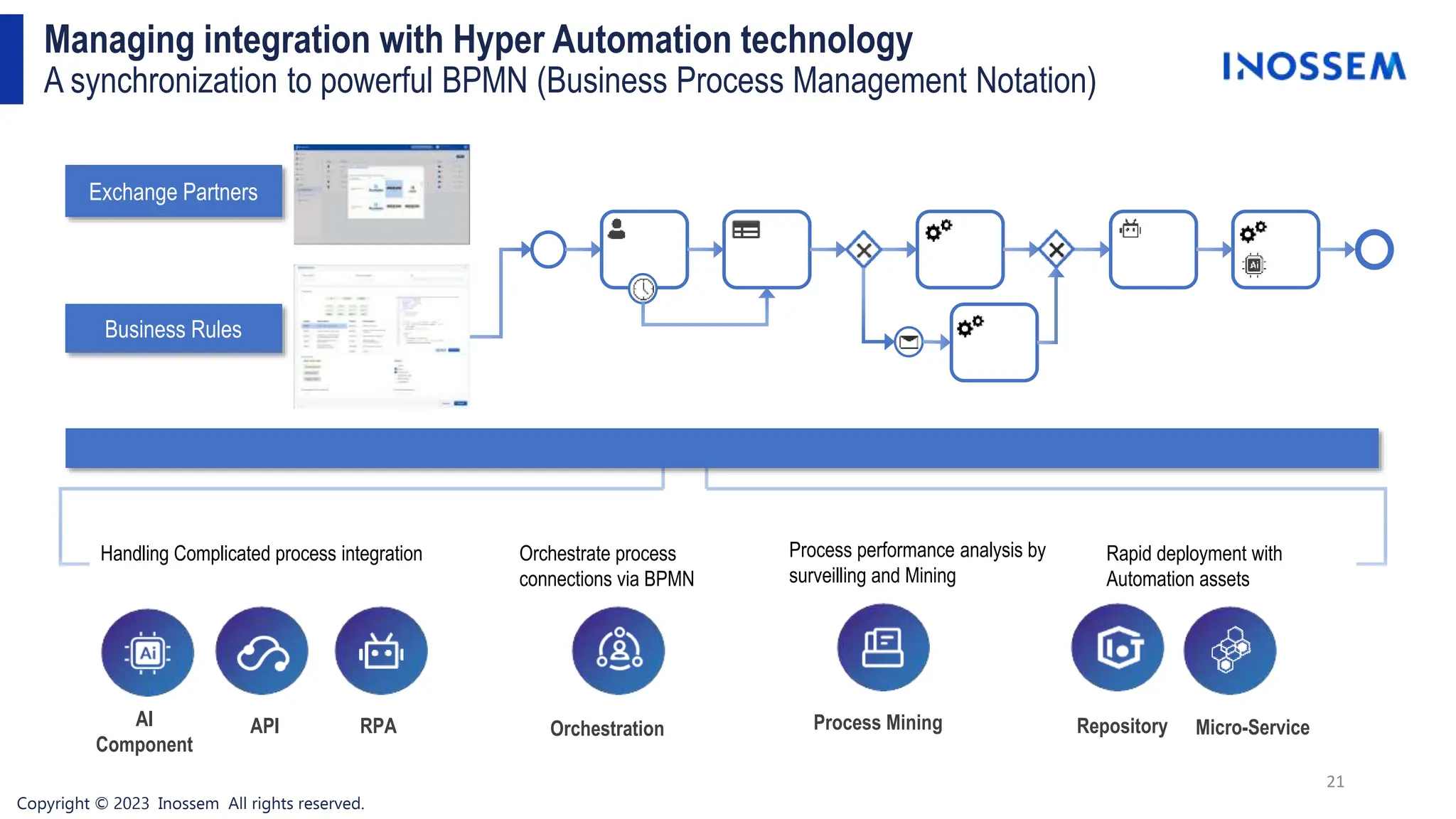 Omni X Solution for online order manamant.pptx | Logistics | Business