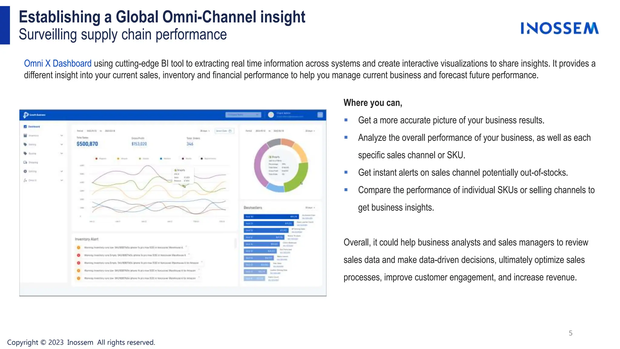 Omni X Solution for online order manamant.pptx | Logistics | Business