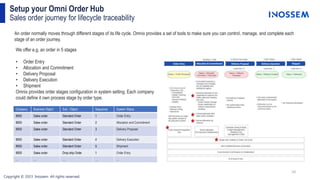 Omni X Solution for online order manamant.pptx | Logistics | Business