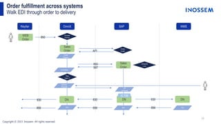 Omni X Solution for online order manamant.pptx | Logistics | Business