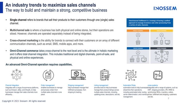 Omni X Solution for online order manamant.pptx | Logistics | Business