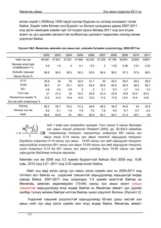 Omnogobi statistik 2011 | PDF