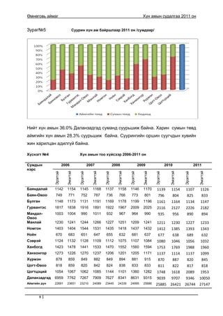 Omnogobi statistik 2011 | PDF