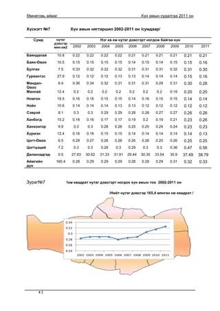 Omnogobi statistik 2011 | PDF