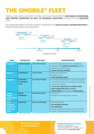 OMOBILE Pamflette | PDF