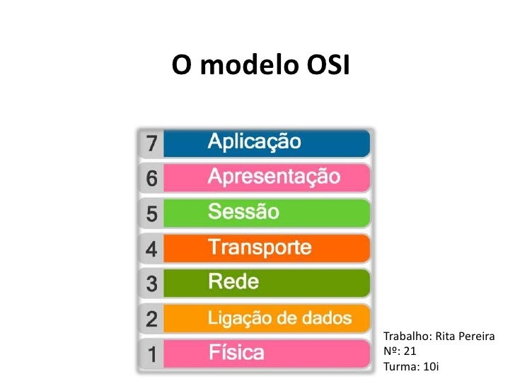 O modelo osi