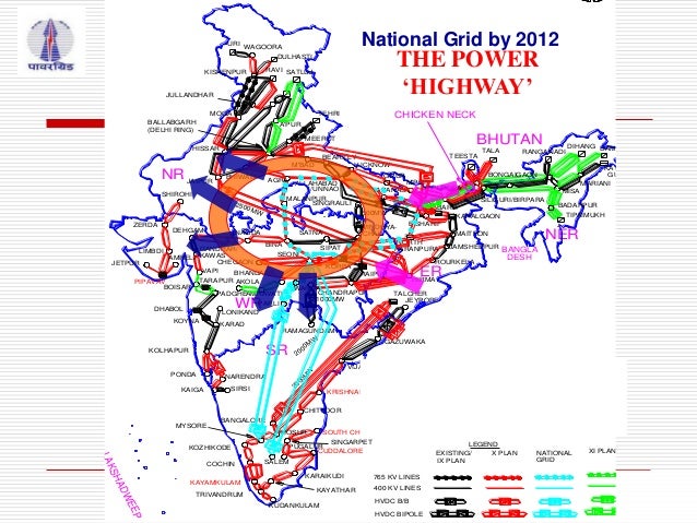 O&m of hvdc station power grid india
