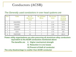 OPERATION & MAINTENANCE OF OF OVER HEADLINES.ppt